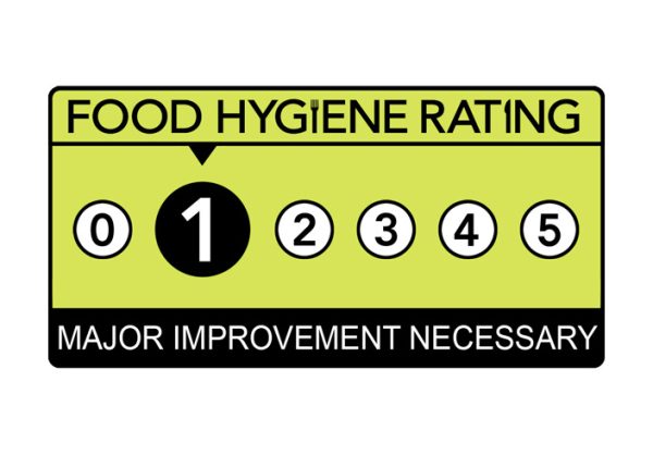 1-STAR FOOD HYGIENE RATING FOR SHANKLIN'S BRUNSWICK HOTEL - Isle of ...