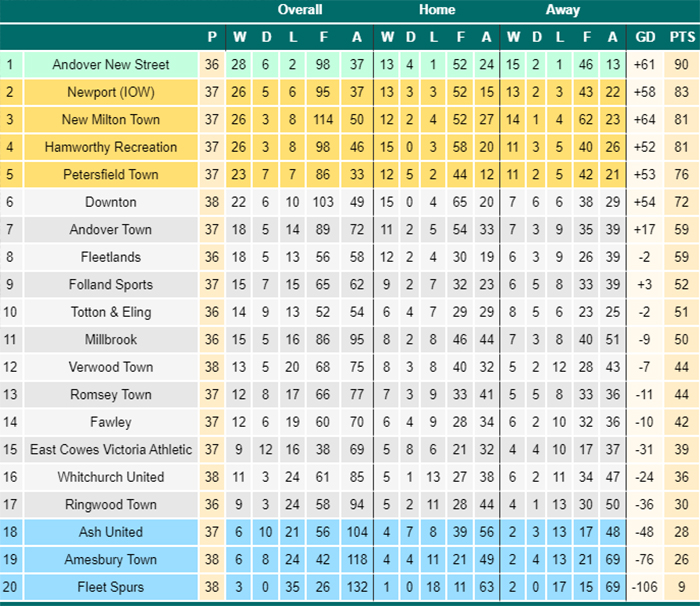 PORT TO FIGHT FOR 2ND DIV 1 PLAY OFF SPOT: SATURDAY ISLE OF WIGHT ...